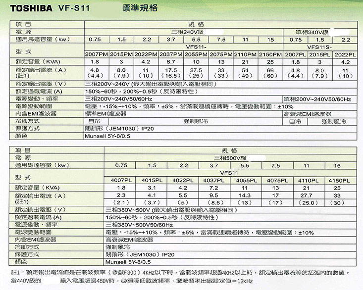 VF-S11 - TECORP ELECTRONICS CO., LTD. 泓筌科技股份有限公司 - Automate, Control ...