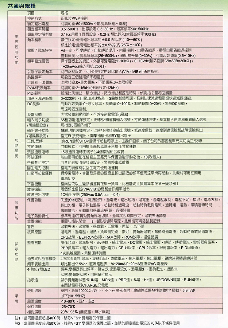 VF-S11 - TECORP ELECTRONICS CO., LTD. 泓筌科技股份有限公司 - Automate, Control, Plc, Sevro, Manufacturing ...